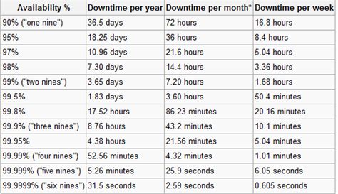 Windows Server 2008 100 Uptime For A Web Application Server Fault Windows Server 2008 100 Uptime For A Web Application Server Fault