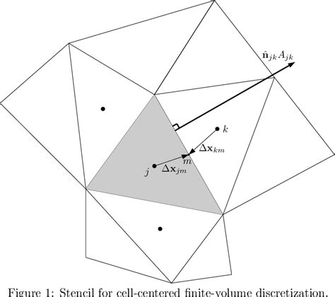 Figure 1 From An Implicit Gradient Method For Cell Centered Finite