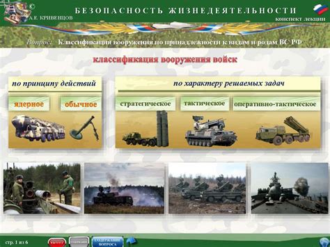 Основные виды вооружения и военной техники в российской федерации проект