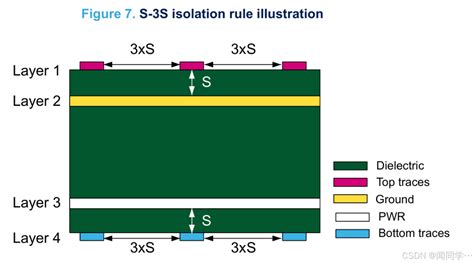 【ddr3】关于ddr 布局布线layout指导 ddr3 layout csdn博客