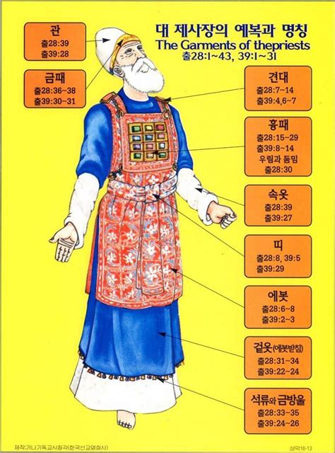 제사장 의복 네이버 블로그