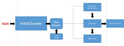 Difference Between Local Classes And Global Class Go Coding