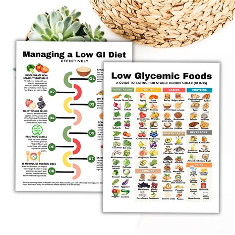 Low Glycemic Index Chart Pre Diabetes Diet Pre Diabetes Food List