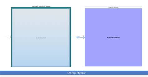 Objective C Sizing Class For Ipad Portrait And Landscape Modes