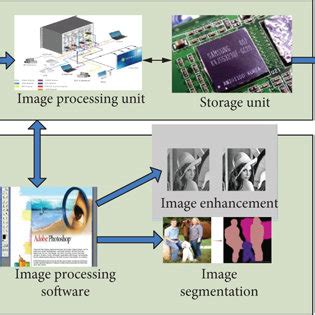 The Working Principle Of The Vision Sensor Download Scientific Diagram