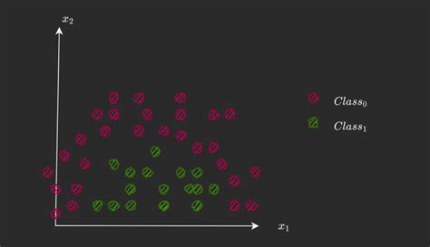 how neural networks solve the xor problem towards data science