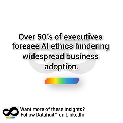 Datahuit™ On Linkedin Ai Ethics Businessadoption Surveyresults