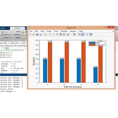 Neuro Fuzzy Based Color Object Segmentation In Images Techpacs Canada