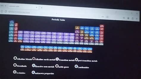Maria Hussain On Linkedin Periodic Table Using Html And Css Im
