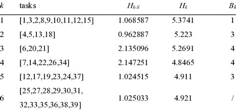 integrated optimization scheme download scientific diagram