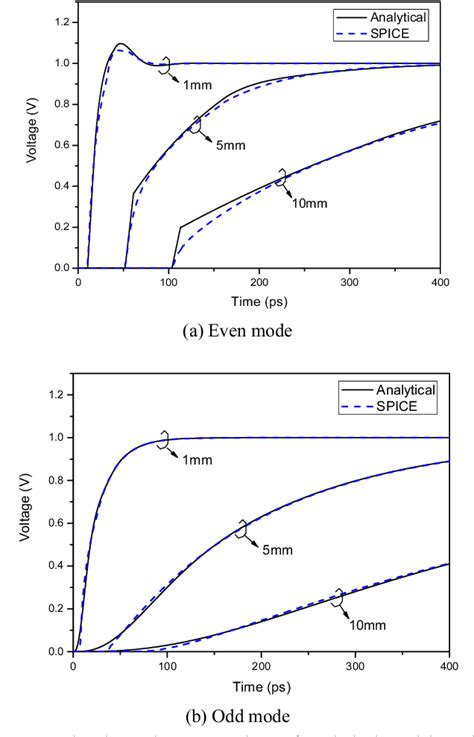 Figure 5 From Signal Transient And Crosstalk Model Of Capacitively And