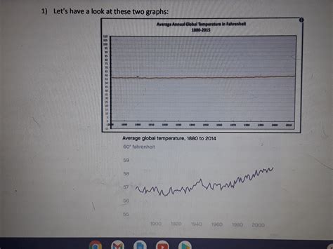 solved out in the real world graphs charts and