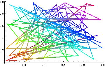 Plotting Coloring Points In A List Plot Mathematica Stack Exchange