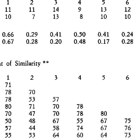 Analysis Of Grasshopper Diversity In The Transect Plots A Diversity Download Table