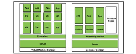 Diiffernce Betweeen Docker Network And VM Network GeeksforGeeks
