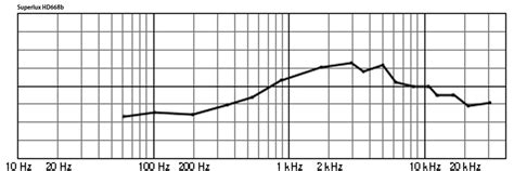 I Made My Own Frequency Response Graphs For Fun Headphones