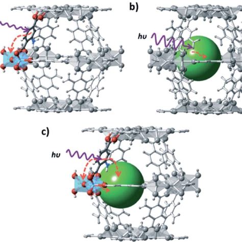 Schematic Illustrations Of Various Synthetic Technologies Of Mofs A