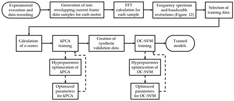 detection of demagnetization faults in electric motors by analyzing