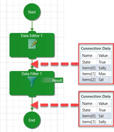 Data Filter