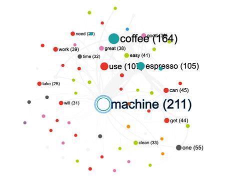 Text Mining Software Smartmunk