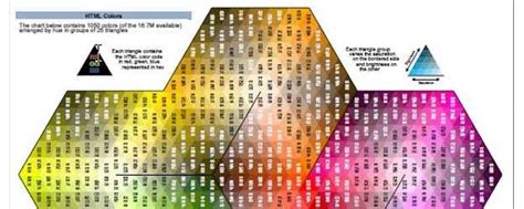 60 Very Useful Cheat Sheets For Web Developers