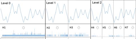 Dictionary Based Time Series Classification In Aeon Aeon 120