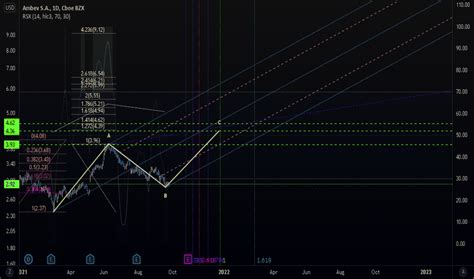 ABEV Stock Price And Chart NYSE ABEV TradingView