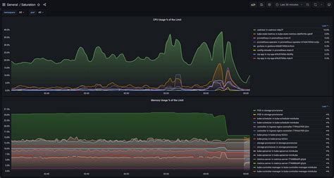 Distributed Tracing In Gogrpc Using Otel Hands On Part 2