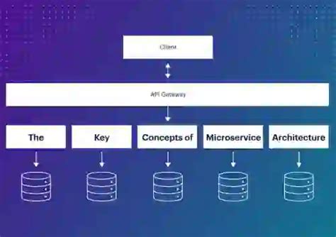 Intelligently Scaling Microservices Redis