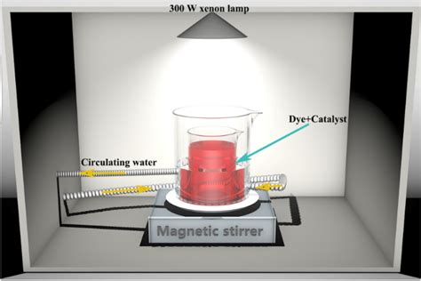 Schematic Diagram Of The Photocatalytic Reaction Experimental Setup