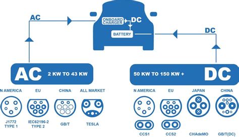 CCS To CCS EV Charging Adapter A V With MetersS Cable