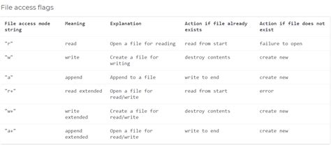 how to read or write txt files to a usb using the js object staff