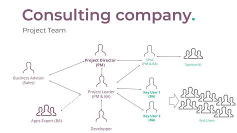 Odoo Implementation Methodology PDF Computer Software And Applications Computing