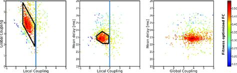 Similarity Between Simulated And Meg Sfc During The Optimization With
