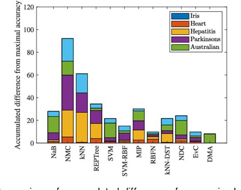 Figure 1 From Generalized Divergence Based Decision Making Method With