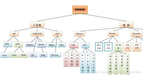 ossim介绍 csdn博客