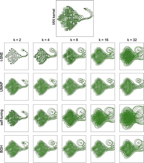 Individual Scales Obtained Using Our Algorithm Top Compared To Other