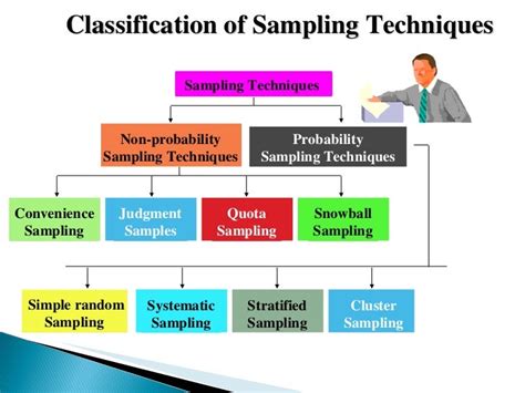 Sampling Techniques Statistics Examples Too Much Or Not Enough Statistical Sampling Helps Knime