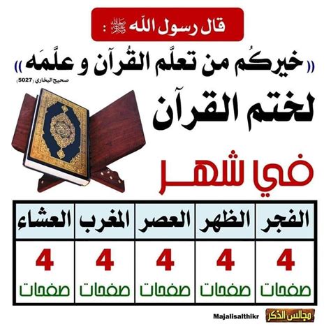 أحاديث نبوية صحيحة في فضل القرآن الكريم وفضل تلاوته قال رسول الله صلى