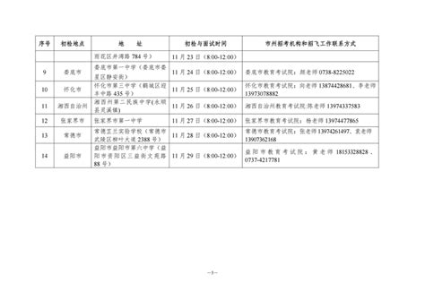 关于组织2024年在湘民航招飞院校招收飞行学生初检等有关工作的通知华禹教育网