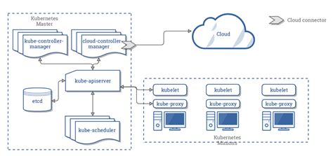 1 5 k8s入门基础 · kubernetes 痴者工良