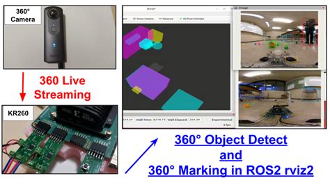 Amd Xilinx のfpgaコンテストに参加した感想