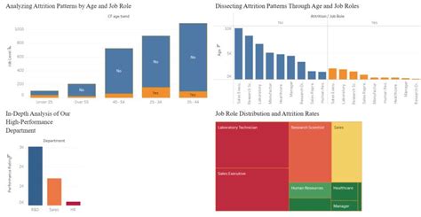 Muhammad Umer Lari On Linkedin Tableau Datavisualization