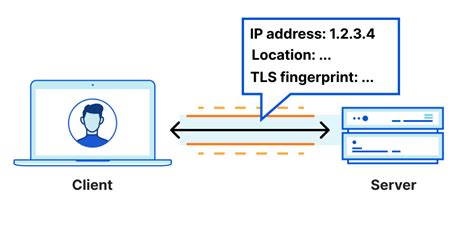 Privacy Gateway：基於網際網路標準建置的隱私保護代理程式 樂雲智能 Leyun