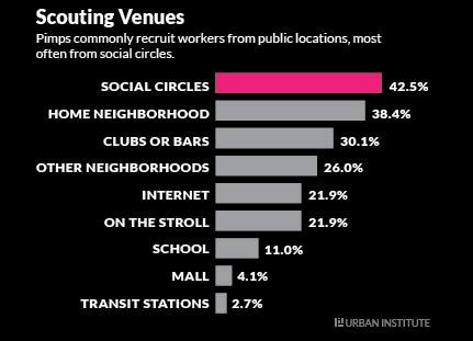 Facts About The U S Sex Economy The Atlantic