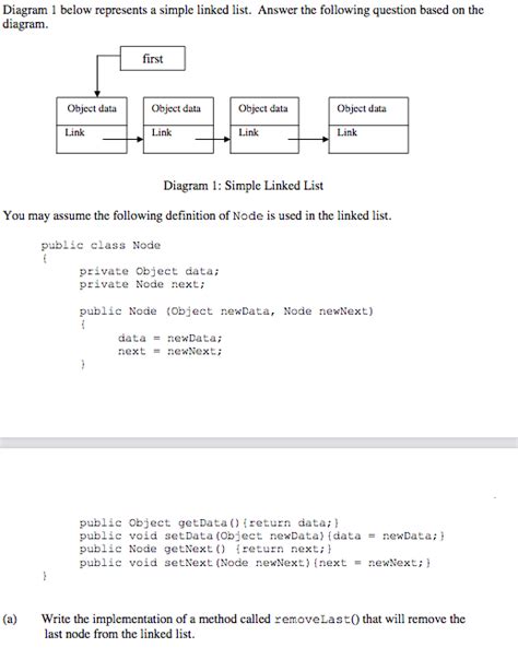 Solved Diagram Below Represents A Simple Linked List Chegg