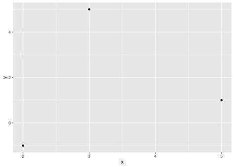 Pearson Spearman And Kendall Correlation Coefficients By Hand R Bloggers
