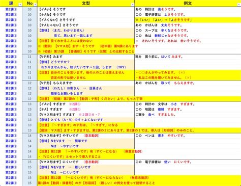 【新人講師向け】 できる日本語（初中級）第2課‐1 サポート情報 定年後（60歳で）フリーランスの日本語教師になる！