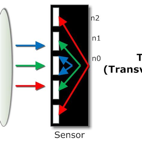 The Multispectral Reconstruction Capability Is Based On Suitable Download Scientific Diagram