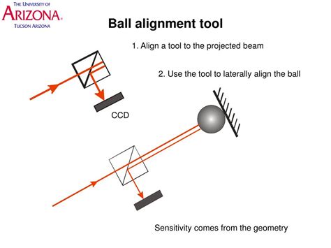 Ppt Optical Alignment With Computer Generated Holograms Powerpoint